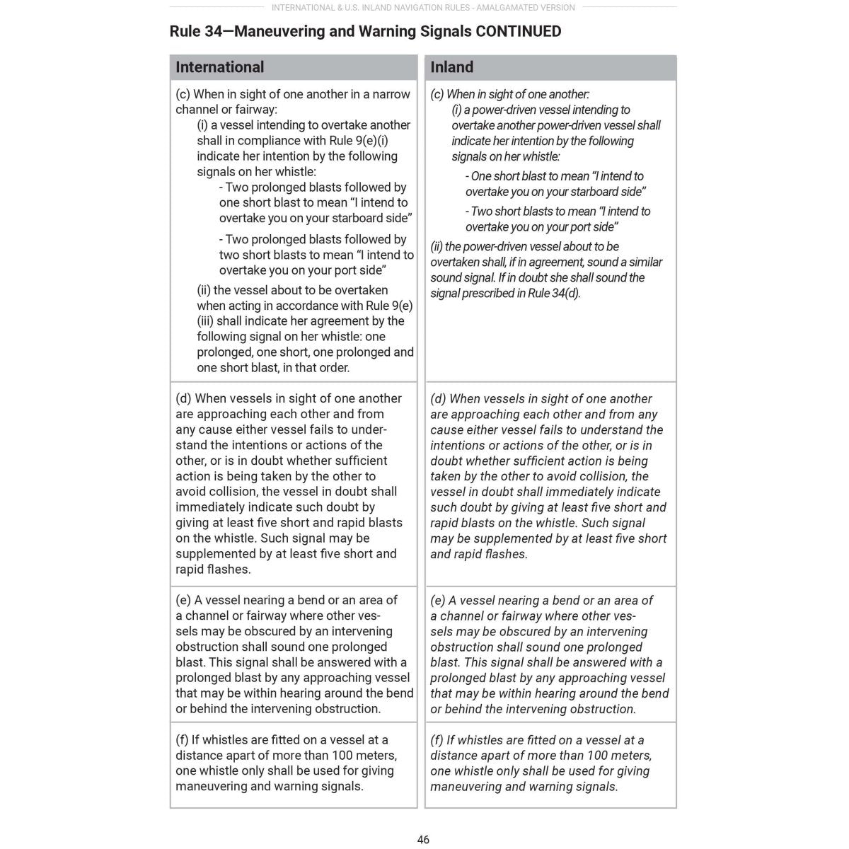 International & U.S. Inland Navigation Rules - Enhanced Amalgamated ...
